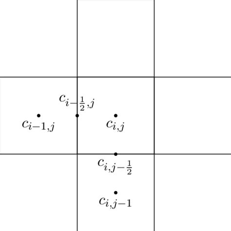 3 staggered grid discretisation with fractional indices download