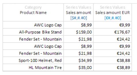 sql mdx queries kyubit business intelligence