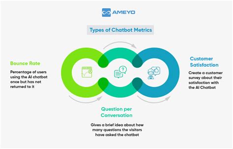 Chatbot Analytics Track Key Metrics And Kpis