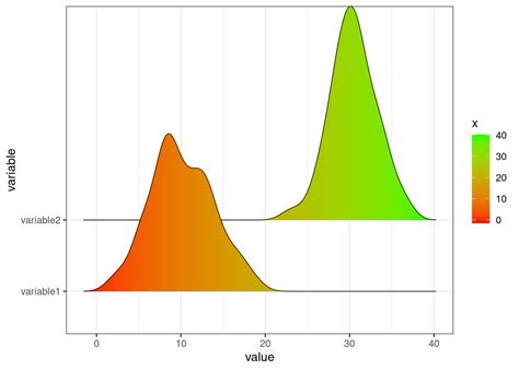 Chapter 20 Scaling Functions Indicators For Ecosystem Condition In Norway