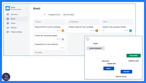 Jira Vs Smartsheet Which Tool Is Right For You
