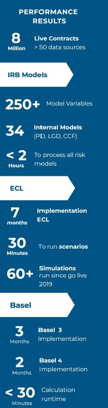 Automating Credit Risk Reporting Elysiannxt