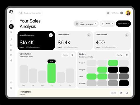 Mastering Dashboard Design Principles And Best Practices In 2025