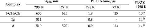 Luminescent Characteristics Of Cui Complexes 1 1a And 2 Download