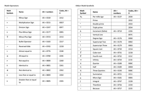 259142995 Math Operators For Word Math Operators Math Symbols Name