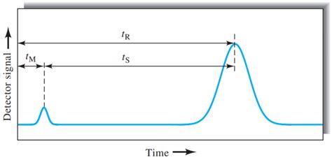 Ch26 Chromatographic Separations 분리 크로마토그래피 네이버 블로그