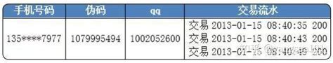 word带有换行符的一行表格复制到excel中的一行内 知乎