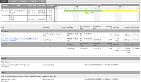 Intimate CRM How It Works Gantt Chart