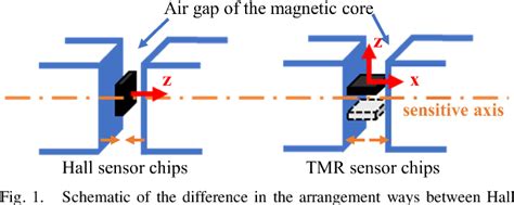 Figure 1 From Enhanced Limit Of Detection Of Current Sensor Based On Tunneling Magnetoresistive