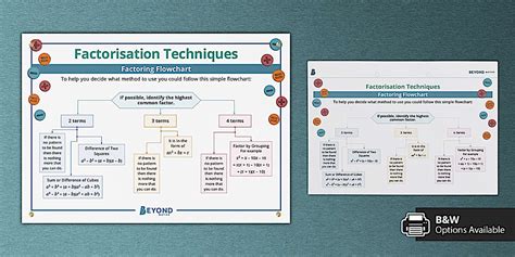 Factorisation Techniques Display Poster And Student Handout Factorisation Techniques Display Poster And Student Handout