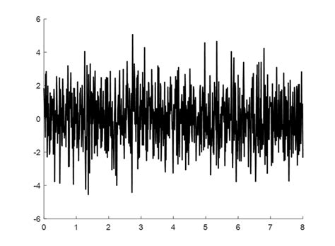 Gaussian Noise Simulation Diagram Download Scientific Diagram