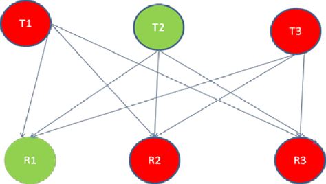Figure 2 From Optimization Of Capacity Of Mimo Antenna Based Wireless System Using Genetic