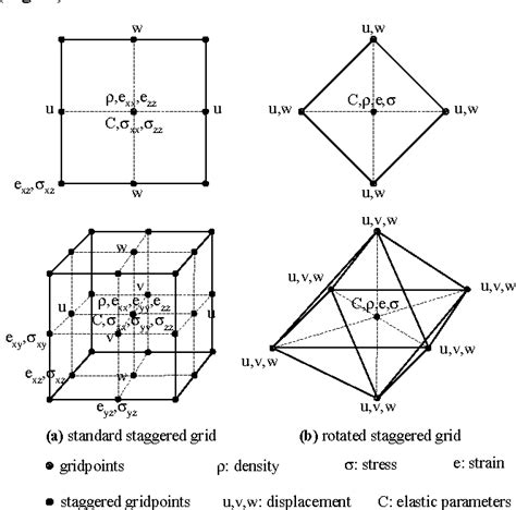 Figure 1 From Cnn Um Based Transversely Isotropic Elastic Wave Propagation Simulation Semantic