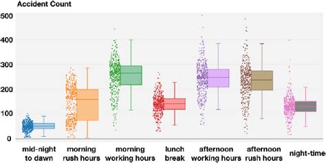 Figure 3 From A Deep Learning Approach To The Citywide Traffic Accident Risk Prediction