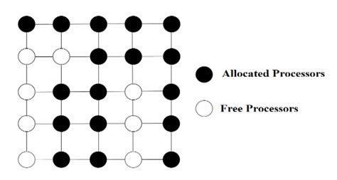 An Example Of A 5×5 2d Mesh Download Scientific Diagram