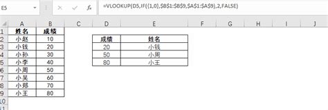 Excel表格 Vlookup函数场景应用详解vlookup适用于什么场景 Csdn博客