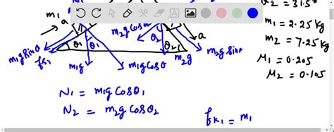 solved two blocks with masses m1 and m2 are connected by a massless