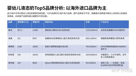 千万别用默认的PPT表格太Low了 知乎