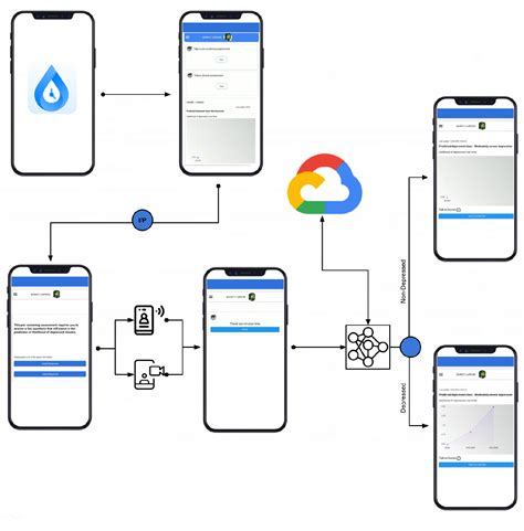 Multimodal Depression Severity Prediction From Medical Bio Markers Using Machine Learning Tools