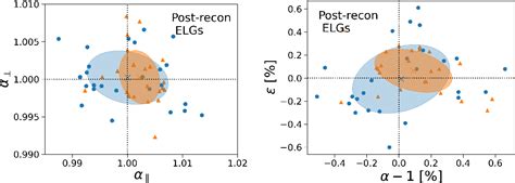 Figure 14 From Suppressing The Sample Variance Of Desi Like Galaxy