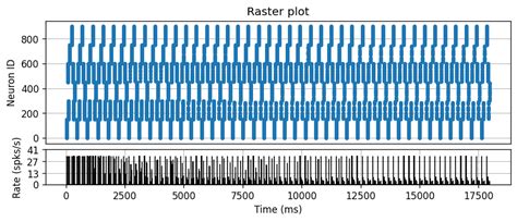 Nestml Sequence Learning Network — Nestml Documentation 100 Documentation