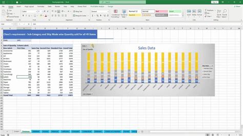 Data Analysis And Visualization By Excel And Power BI Dashboard Upwork