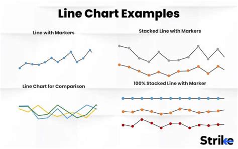 Line Chart Definition How It Works And What It Indicates