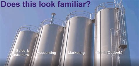 The Power Of Integration Dynamics Erp And Crm Encore Business Solutions