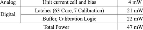 Dynamic Power Dissipation Download Table