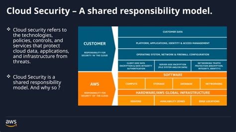 Unravelling Cloud Security Posture Management Using Aws Security Hub Pptx Cloud Computing