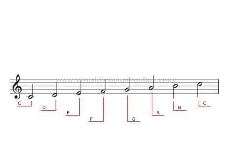 ARTS ARCHITECTURE MUSIC MUSICAL NOTATION SCALE Image Visual Dictionary Online