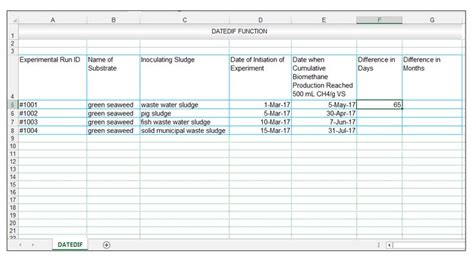 Mastering Excel S Date And Time Functions