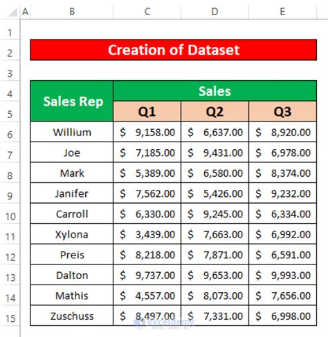 How To Use Vba Code For Submit Button In Excel With Easy Steps