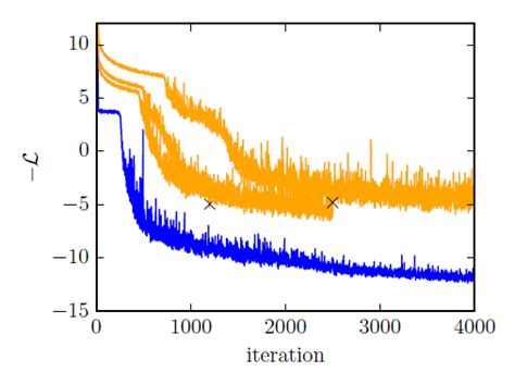 variational autoencoders with structured latent variable models