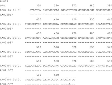 the sequence alignment of the exon 3 sequence of the hla‐a 02 07 01 01