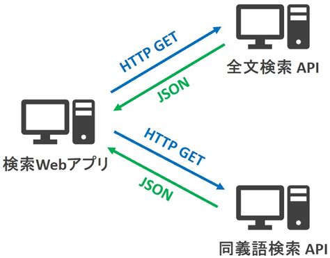 【python】streamlitとfastapiで検索アプリをつくる｜はやぶさの技術ノート