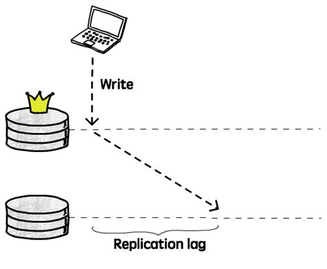 Database Replication 系统设计笔记9 黯羽轻扬