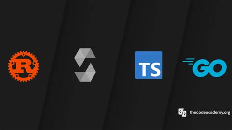 best coding practices every developer should follow thecodeacademy