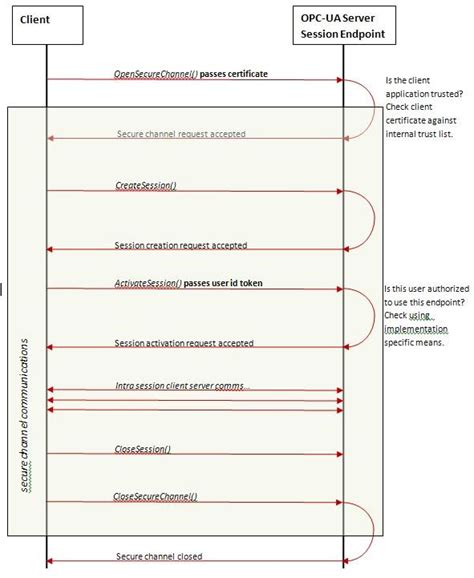 OPC UA Security Analysis Kaspersky ICS CERT