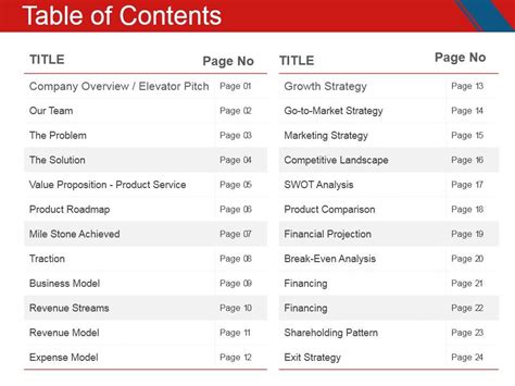 Table Of Contents Ppt Powerpoint Presentation Layouts Introduction