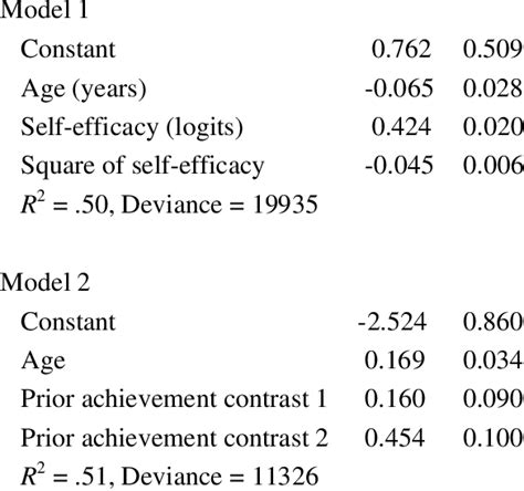 details for models 1 and 2 variable b b se download table