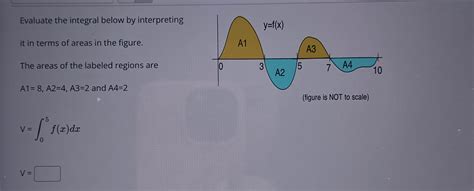 Solved Evaluate The Integral Below By Interpretingit In Chegg