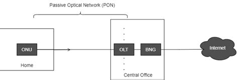 Software Defined Networking Quick Guide