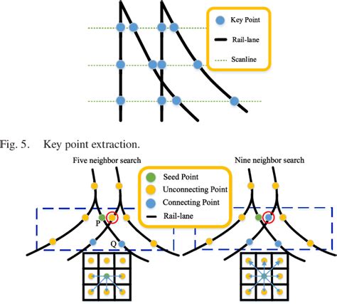 Figure 12 From A Topology Guided Method For Rail Track Detection