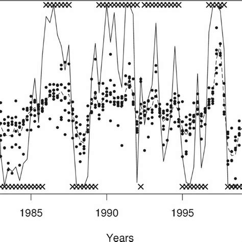 Example Of The Ensemble Forecasts And Binary Observations At One Grid