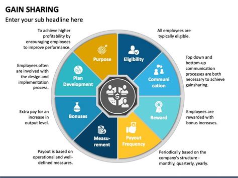 What Is Gain Sharing