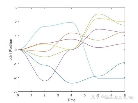 Matlab Robotics System Toolbox学习笔记 知乎