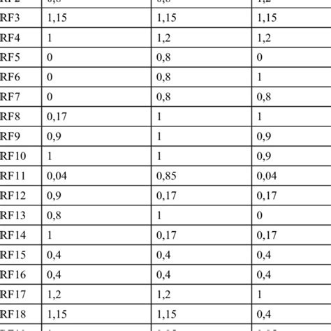 12 max membership defuzzification method figure 3 max membership