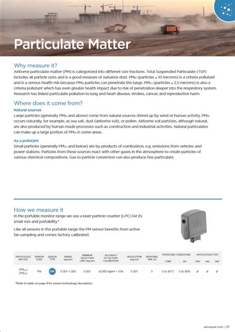 Aeroqual Particulate Matter PM Sensor Head PN PM