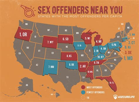 Mississippi Among Top 10 States For Sex Offenders Mississippi Among Top 10 States For Sex Offenders